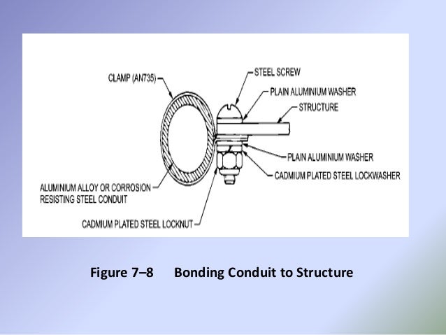 Hands on experience understand and test electrical bonding on aircraft