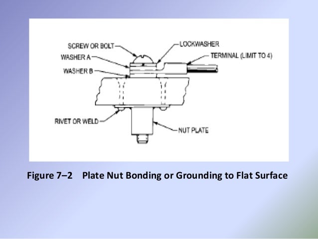 Hands on experience understand and test electrical bonding on aircraft