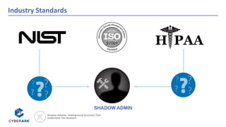 Shadow admins | PPTX