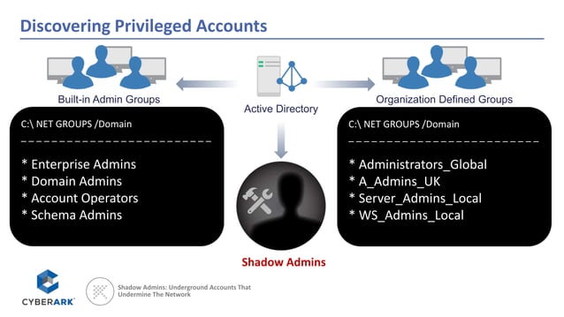 Shadow admins | PPT