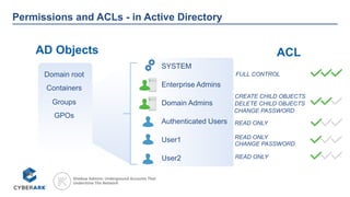 Shadow admins | PPTX