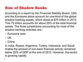 Shadow banking in india | PPT