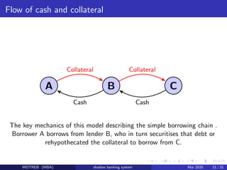 Ayoub EL MOTREB Shadow banking system | PDF