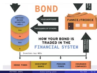 Ayoub EL MOTREB Shadow banking system | PDF | Business Banking ...