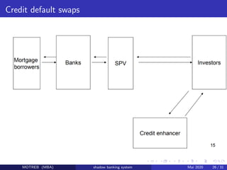 Ayoub EL MOTREB Shadow banking system | PDF