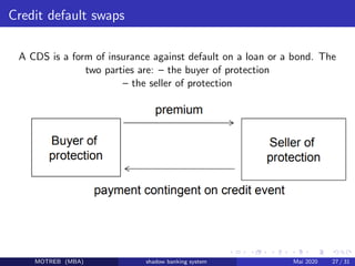 Ayoub EL MOTREB Shadow banking system | PDF