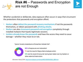Shadow Data Exposed | PPT