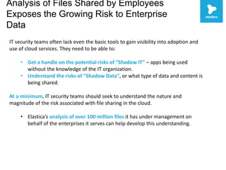 Shadow Data Exposed | PPT