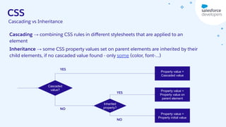 Shadow DOM, CSS and Styling Hooks in LWC what you need to know | PDF