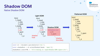 Shadow DOM, CSS and Styling Hooks in LWC what you need to know | PDF