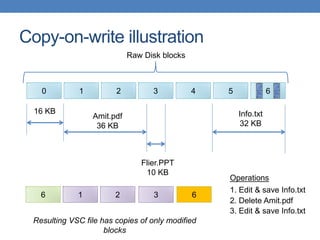 Shadow forensics print | PDF