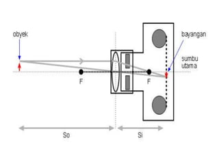 Shadow format of camera | PPTX