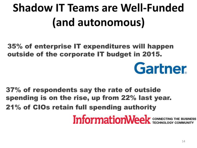 Shadow IT Risk and Reward | PPTX