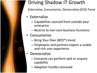 Shadow IT Risk and Reward | PPTX