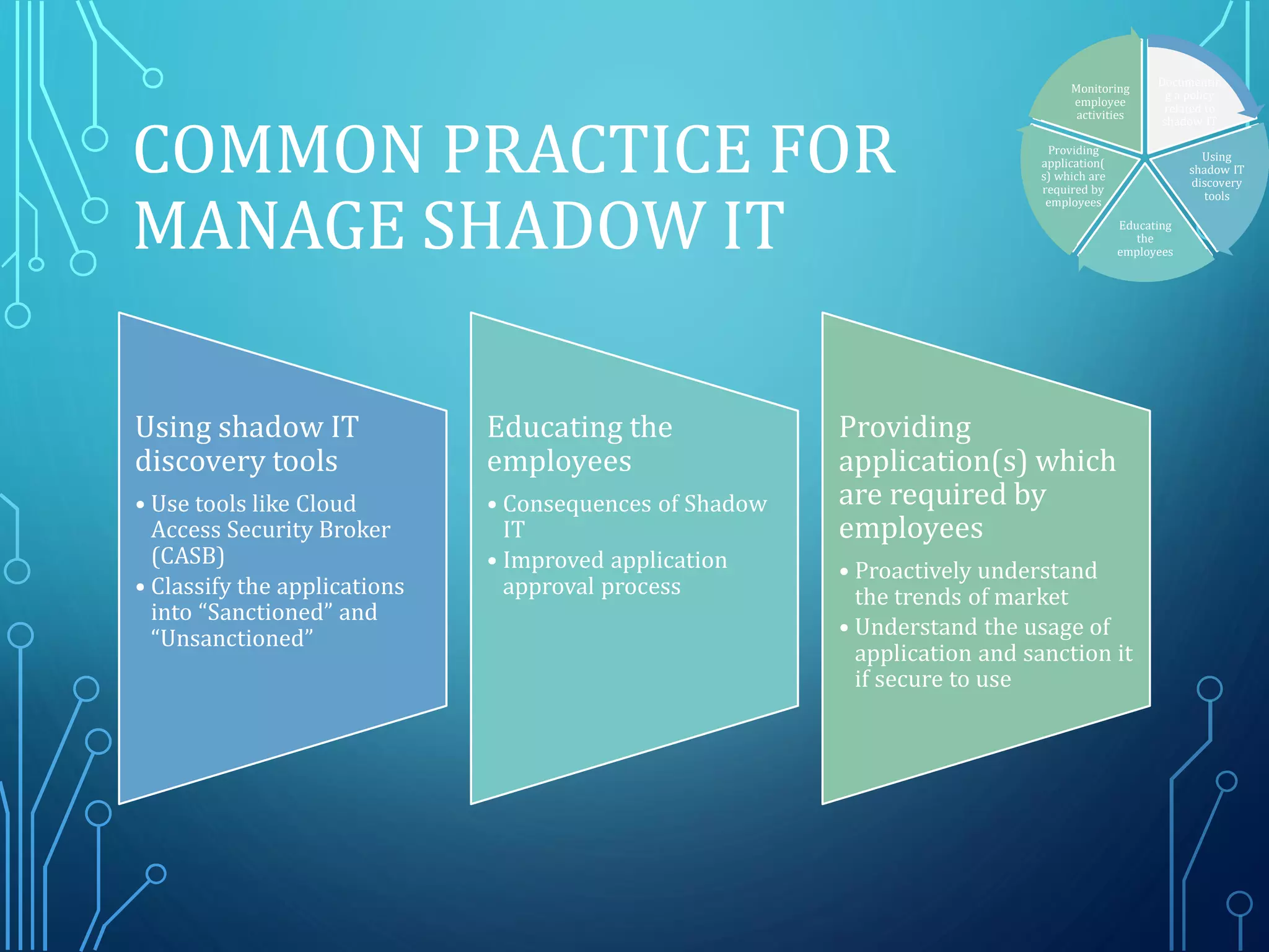 Shadow IT | PDF