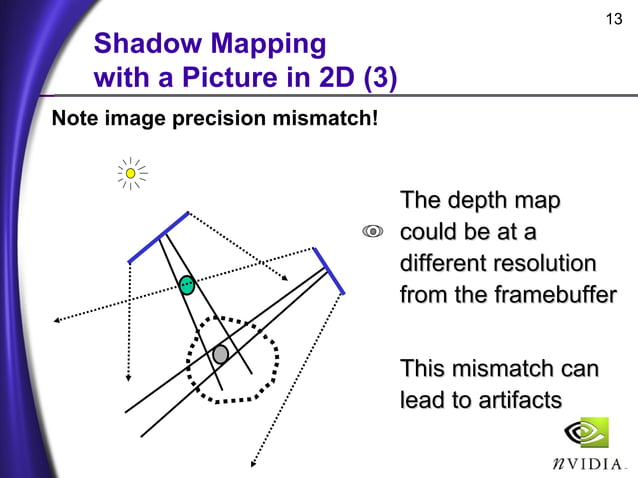 Shadow Mapping with Today's OpenGL Hardware | PPT