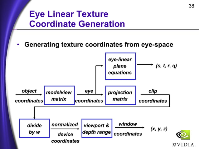 Shadow Mapping with Today's OpenGL Hardware | PPT