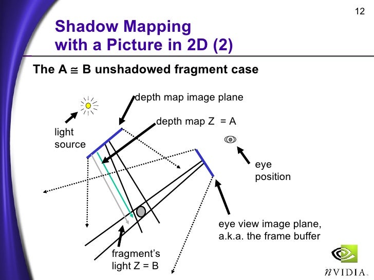 Shadow Mapping Vwith Todays Opengl Hardware 