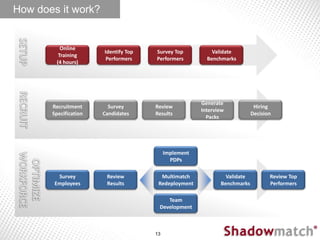 Shadowmatch Overview | PPTX