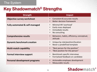 Shadowmatch Overview | PPTX