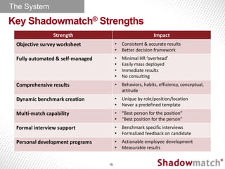 Shadowmatch Overview Jun2012 | PDF