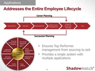 Shadowmatch Overview Jun2012 | PDF