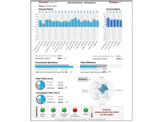 Shadowmatch Overview Jun2012 | PDF