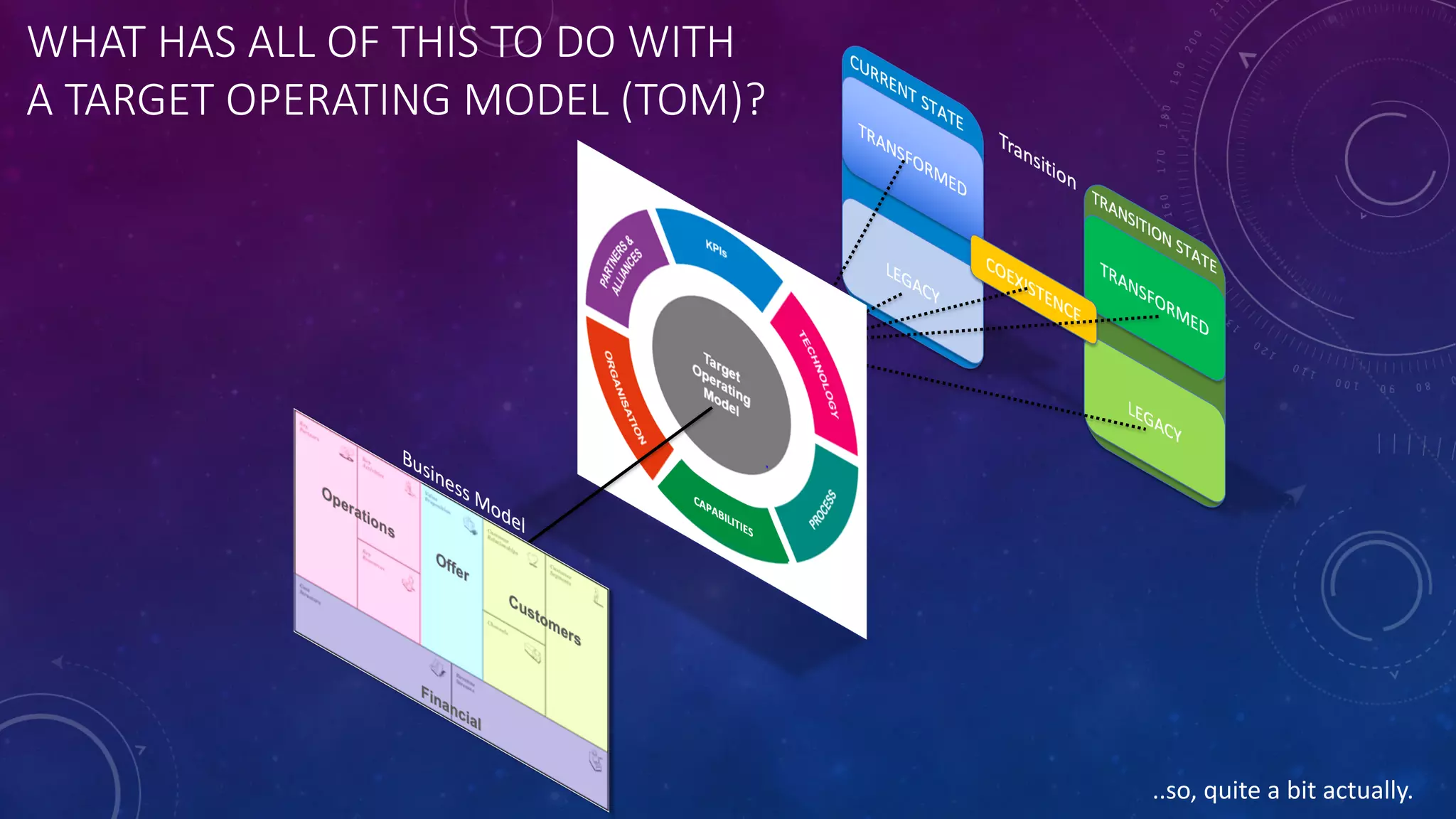 Adaptation in the Shadow of Target Operating Model | PDF | Management ...