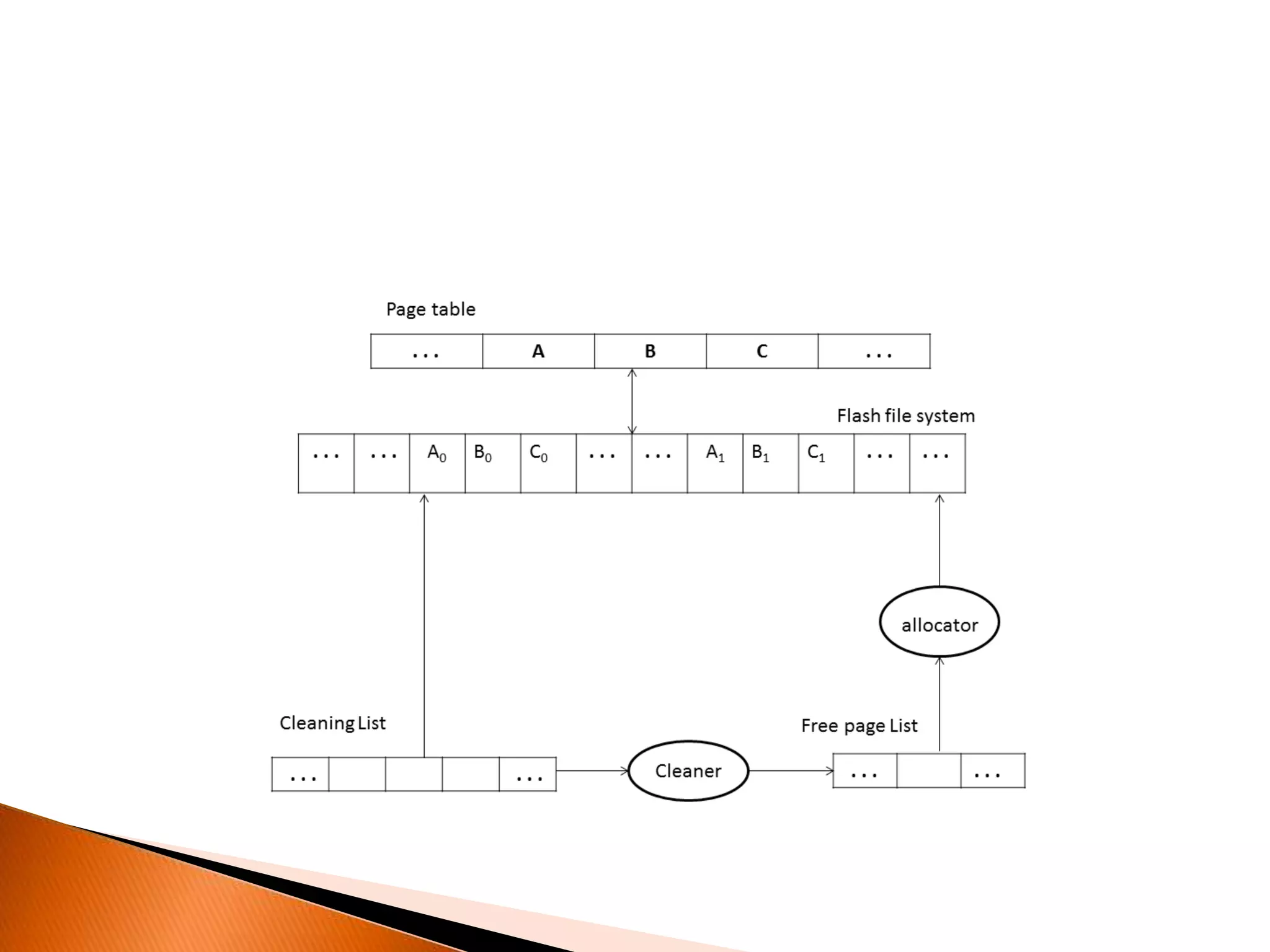 Shadow paging | PPTX