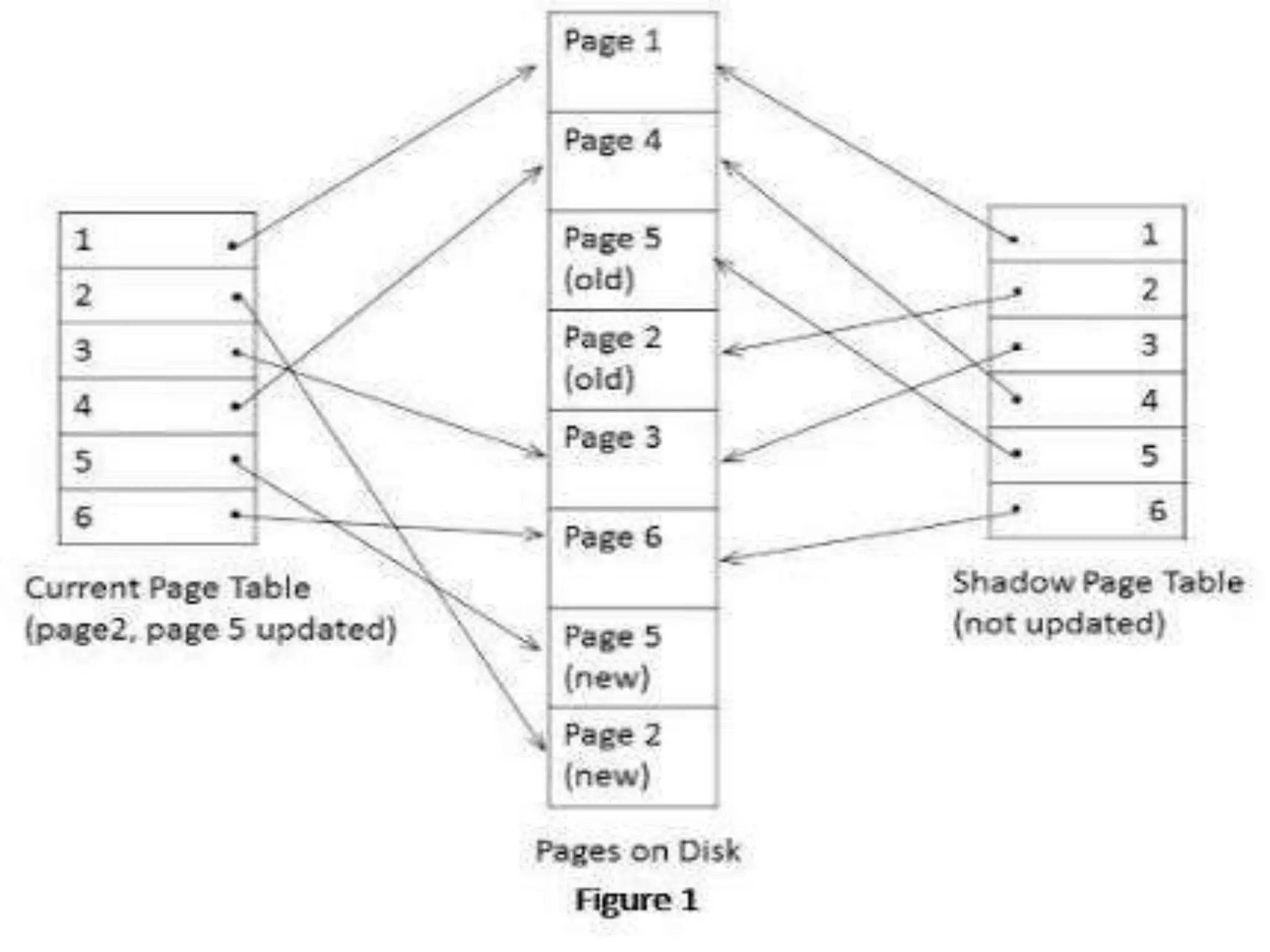 Shadow paging | PPTX