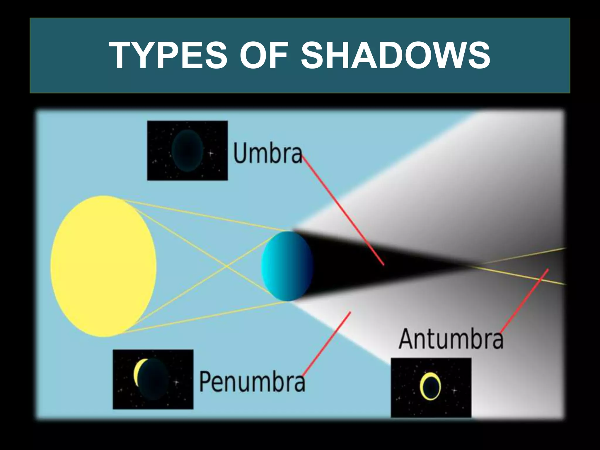 Shadow presentation.pptx
