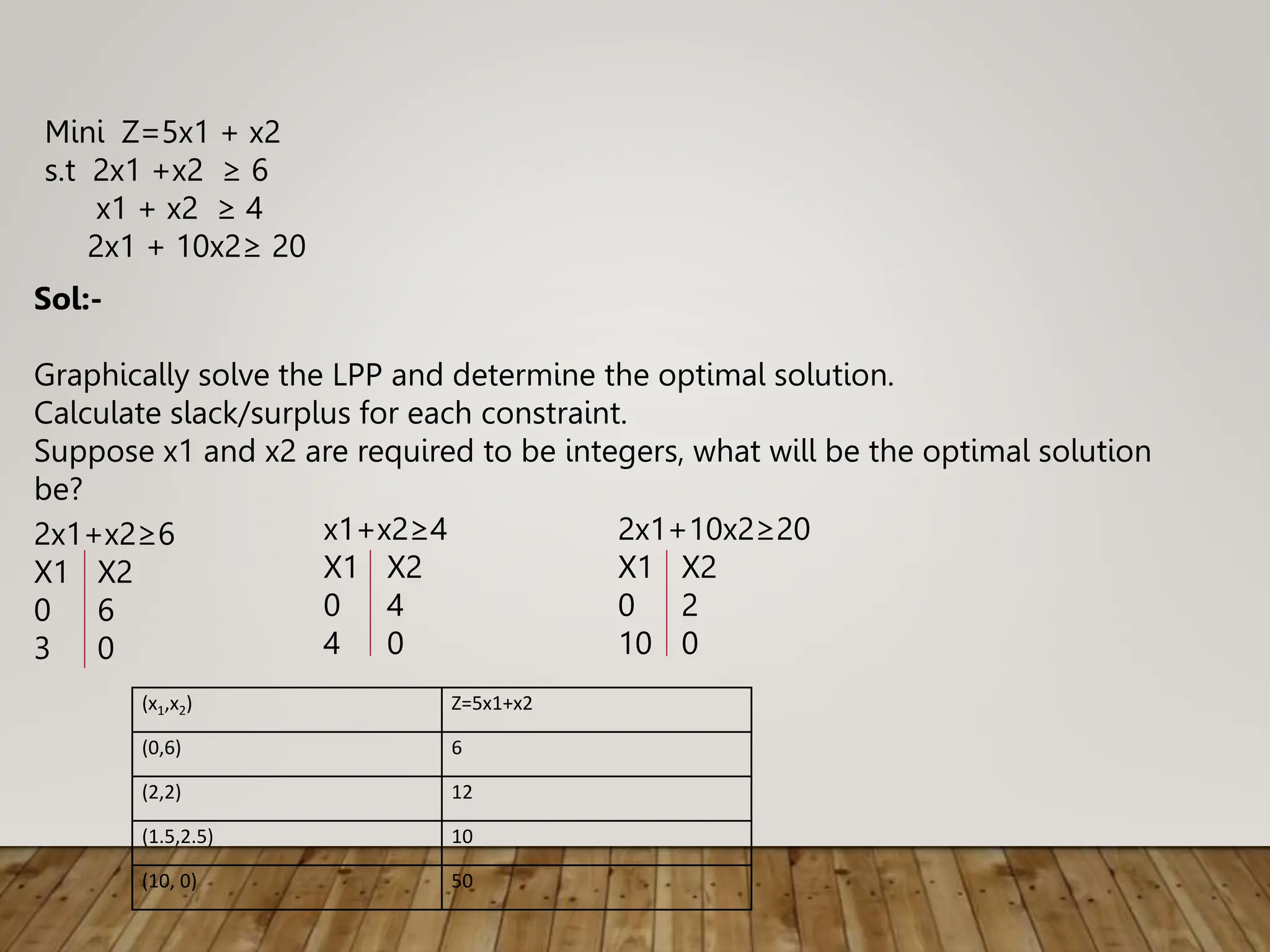 Introduction Shadow Price / Reduced Price | PPTX