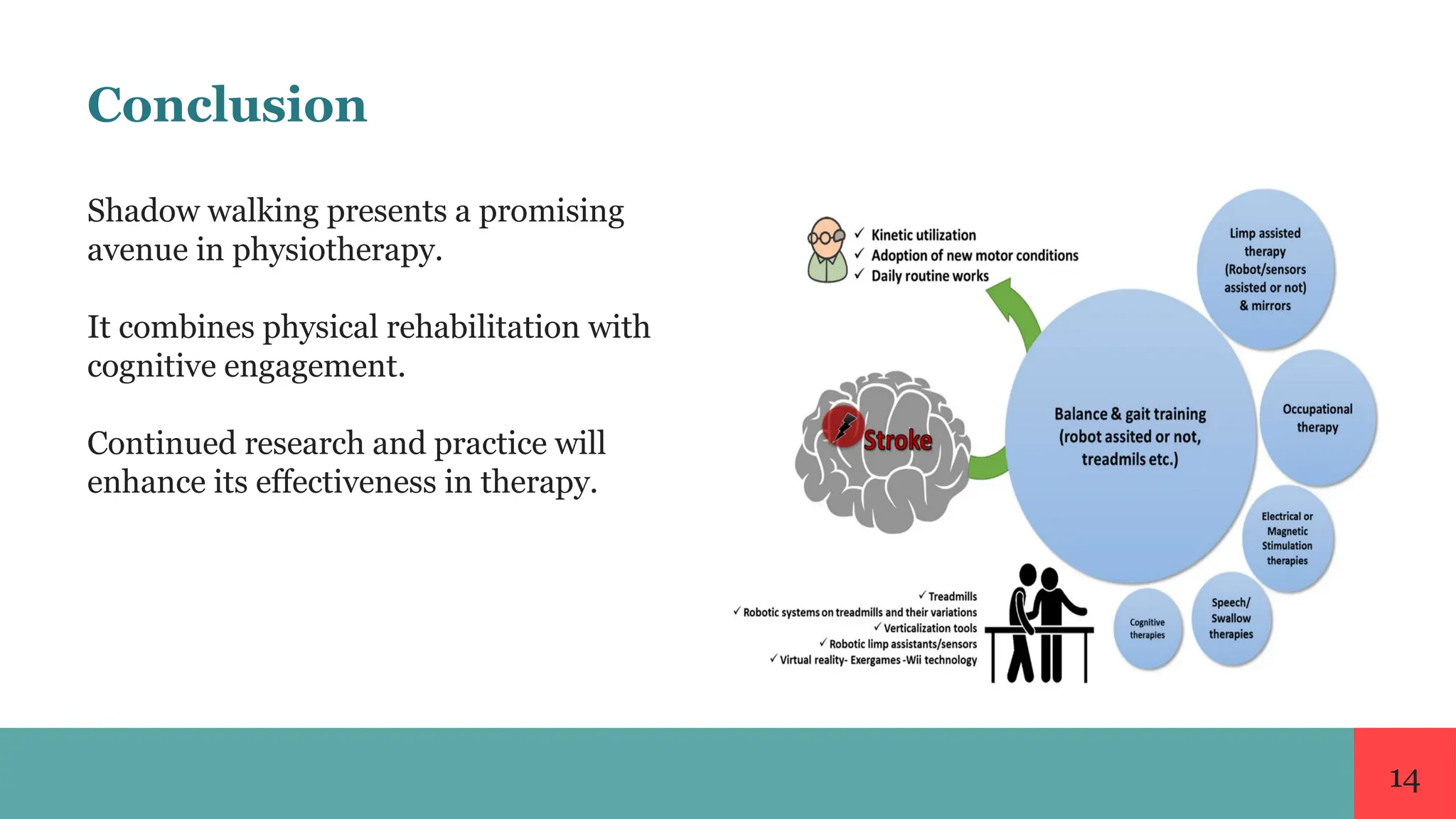 Shadow Walking In Physiotherapy rehabilitation.pptx