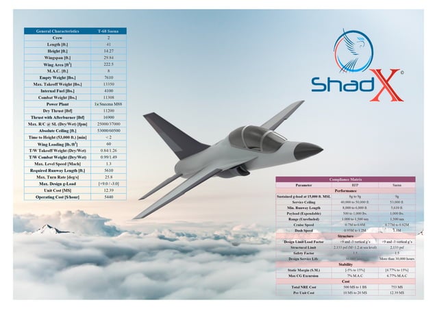 "A Cost-Efficient High-Performance Advanced Pilot Training Aircraft" | PPT
