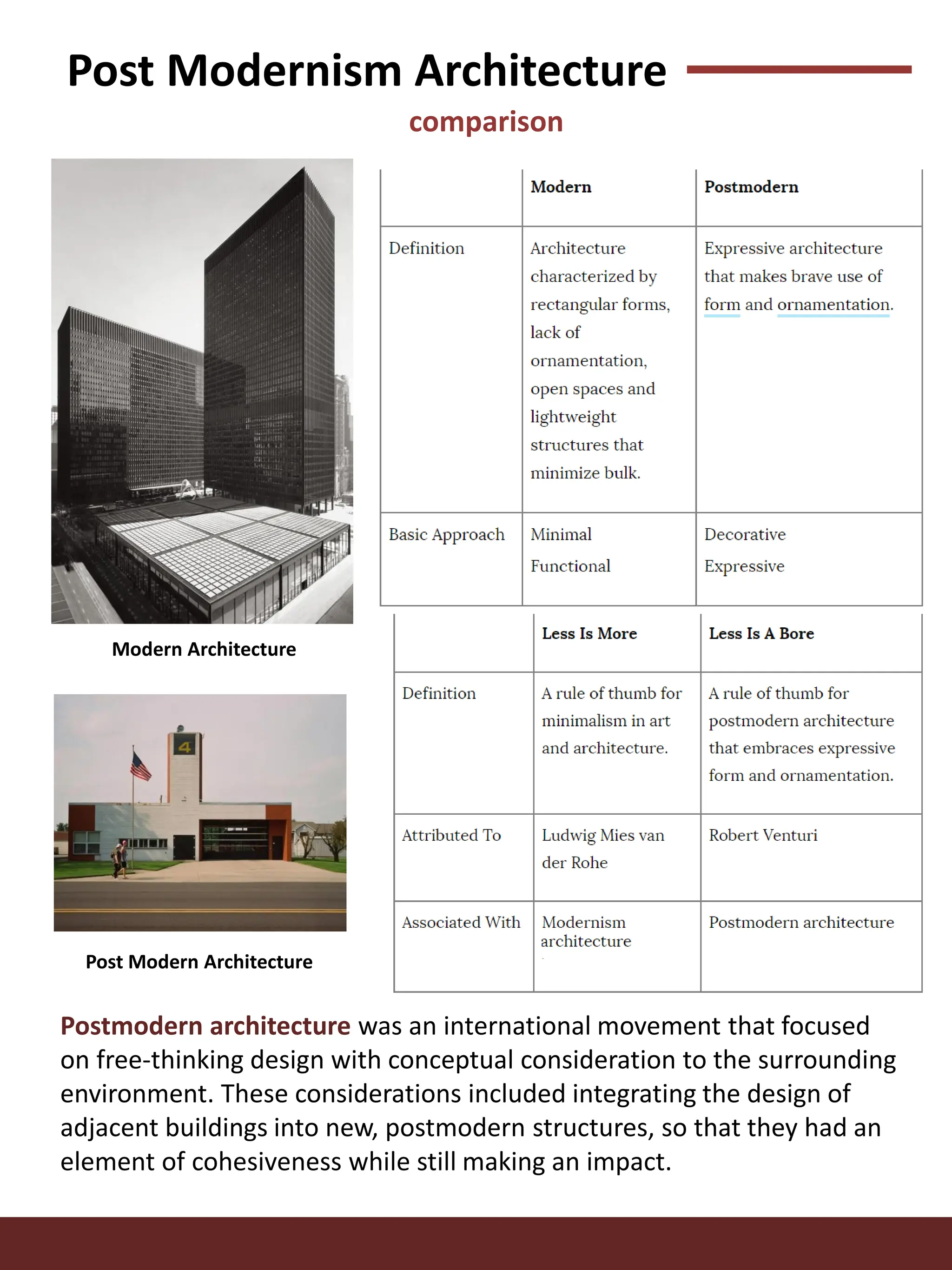 modernism- Modern and post modern Architecture | PDF