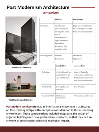 modernism- Modern and post modern Architecture | PDF