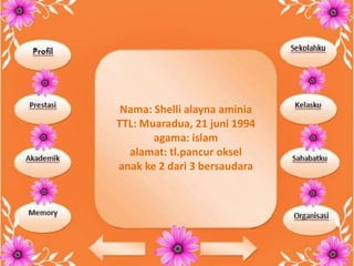 Shaeli alayna aminia | PPTX