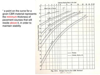 Pavement design in civil engineering | PPT