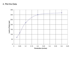 Pavement design in civil engineering | PPT