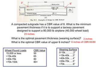 Civil engineering Pavement Design | PDF