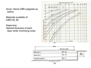 Civil engineering Pavement Design | PDF