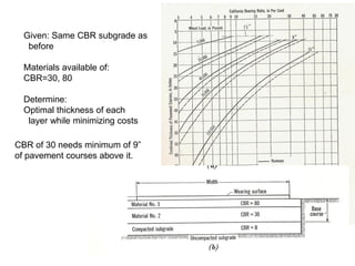 Civil engineering Pavement Design | PDF