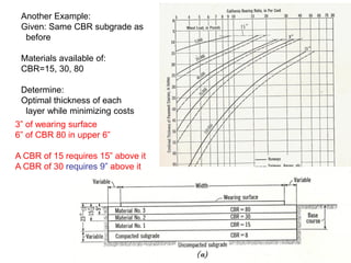 Civil engineering Pavement Design | PDF