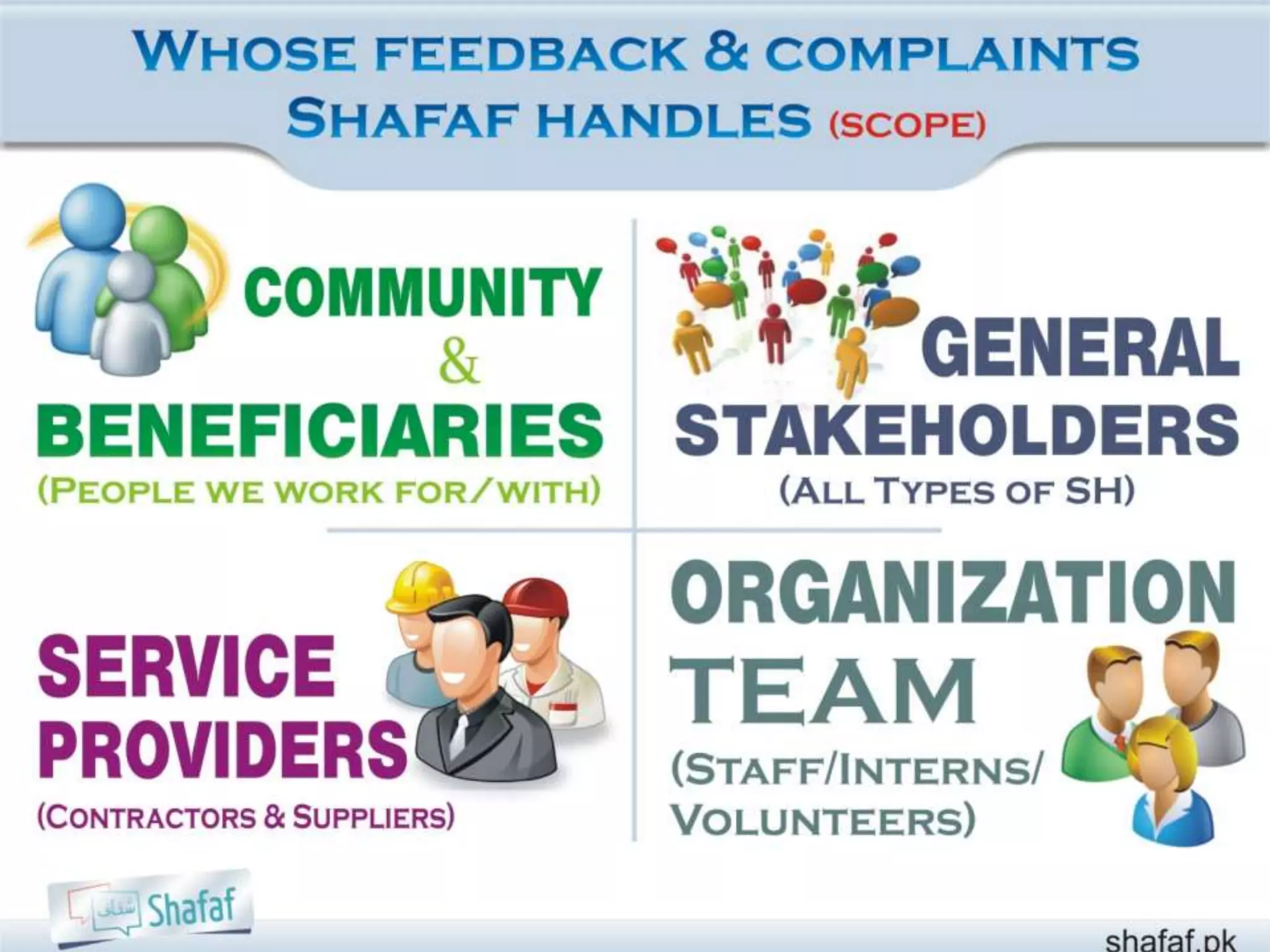 Complaint & Feedback Mechanism (Shafaf) | PPTX