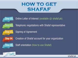 Complaint & Feedback Mechanism (Shafaf) | PPTX