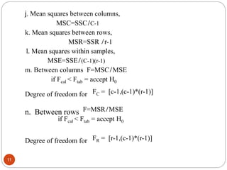 ANOVA TEST by shafeek | PPTX