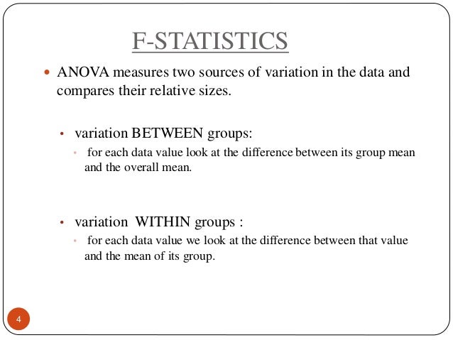 ANOVA TEST by shafeek