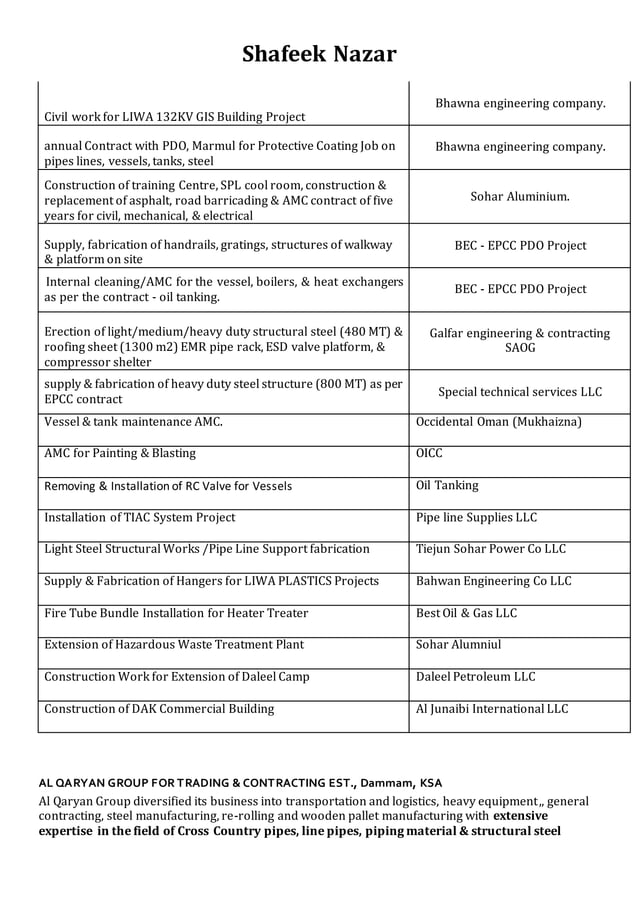 CV- Sr. Procurement Engineer | DOCX | Civil Engineering Industry ...