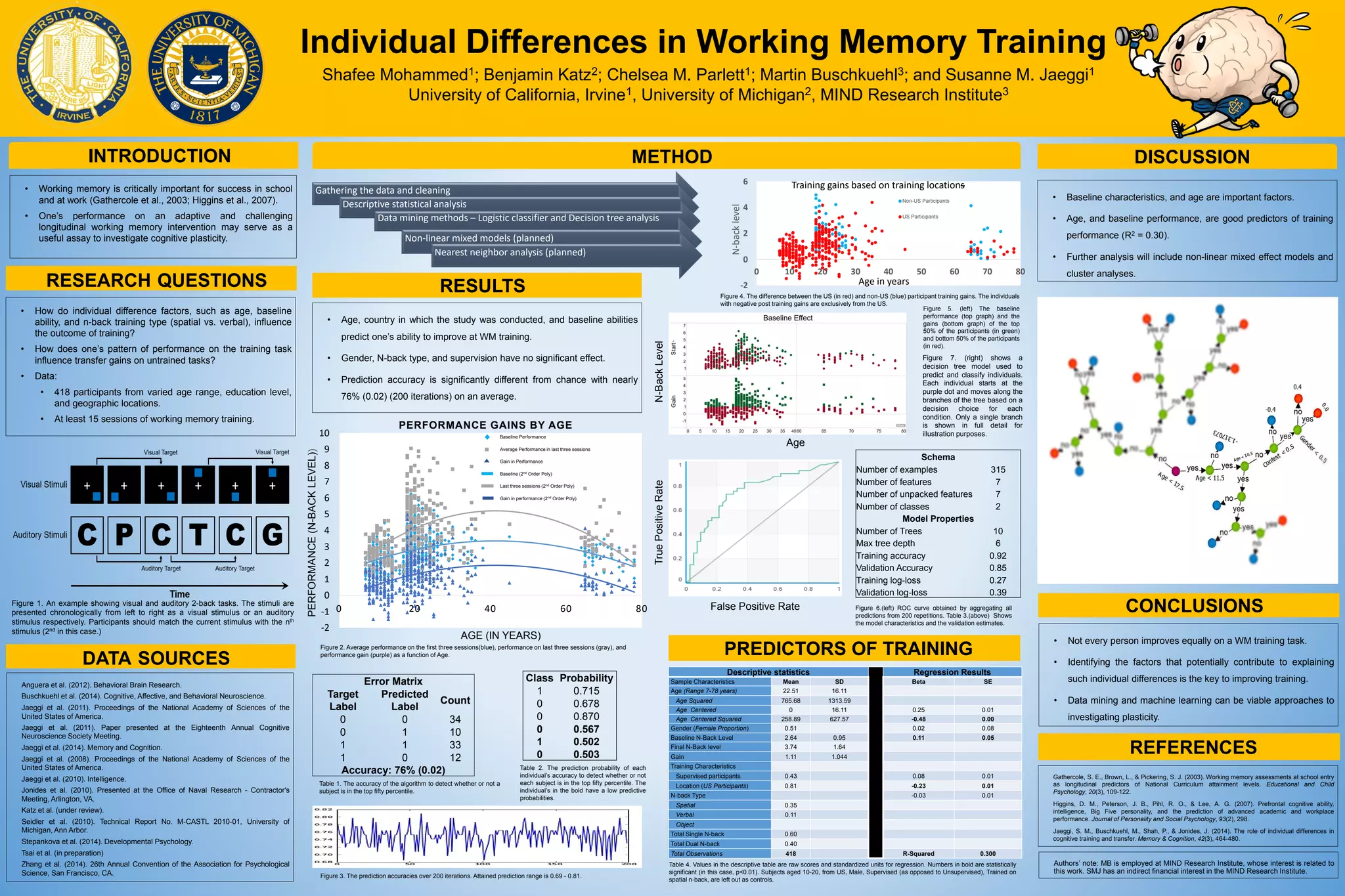 Individual Differences in Working Memory Training Research Poster | PPT
