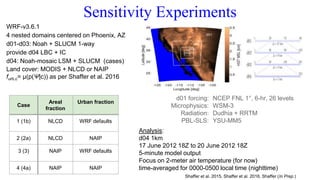 Improving input data for urban canopy and land surface models: a ...